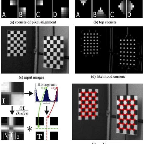 Corner Detection Procedure Download Scientific Diagram
