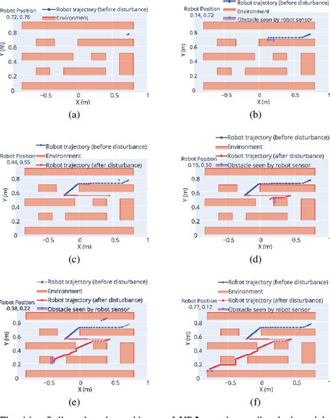 Figure 16 From Reinforcement Learning Based Switching Controller For A Milliscale Robot In A