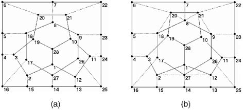 The Schematic Representation Of Two Illustrative Signed Networks In Download Scientific