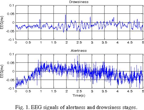 figure 1 from wavelet transform enhancement for drowsiness
