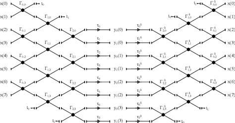 Figure 1 From Execution Time Prediction Model For Parallel Gpu
