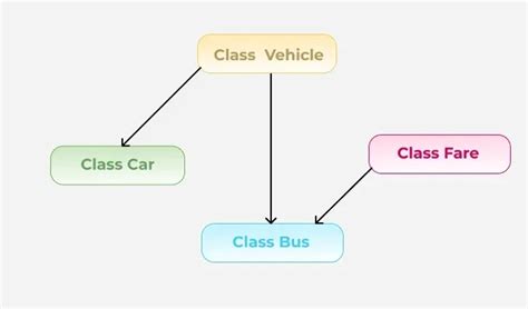 Types of Inheritance in C++ - GeeksforGeeks