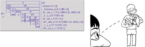 Figure 13 From Using Lexical And Compositional Semantics To Improve Hpsg Parse Selection