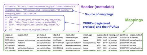 Ontology Mapping Advancing Data Interoperability Scibite