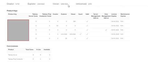 Switching From Core To Role Based Licensing In Tableau Server InterWorks