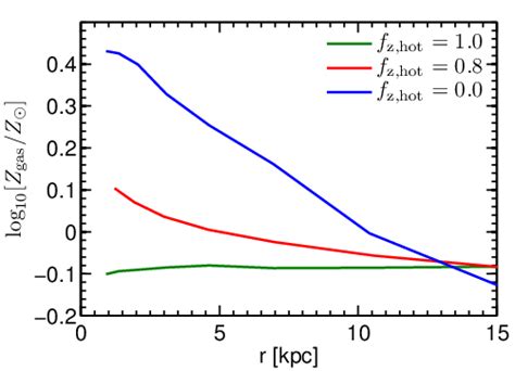 The Radial Gas Phase Metallicity Gradient For Disk Galaxies With Download Scientific Diagram