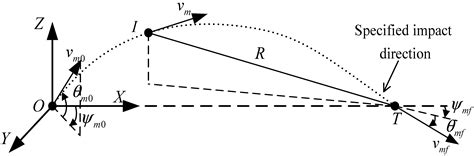 multi constrained geometric guidance law with a data driven method