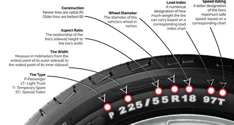 Tire Sidewall Information — Ricks Free Auto Repair Advice Ricks Free