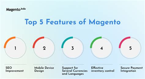Hire Professional Magento Developer In Magento India Blog