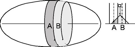 Figure 1 From Gradient Oriented Profiles For Boundary Parameterization