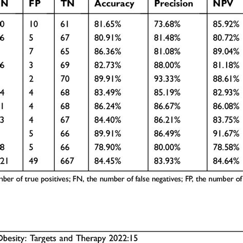The Extreme Learning Model Elm Model Produced Detailed Findings