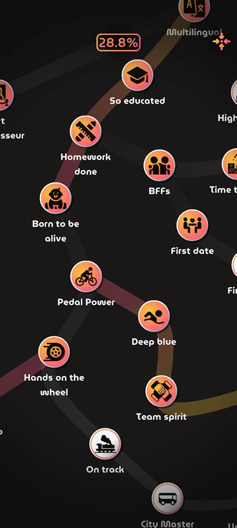 Download And Run Achievements Life On Pc For Free