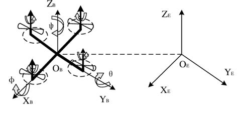 Figure 2 From Fuzzy Neural Network Dynamic Inverse Control Strategy For Quadrotor Uav Based On