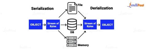 Owasp 10 Top 10 Vulnerabilities Intellipaat