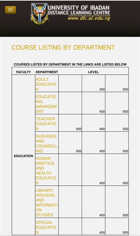 List of UI Distance Learning Courses (UI part time courses)