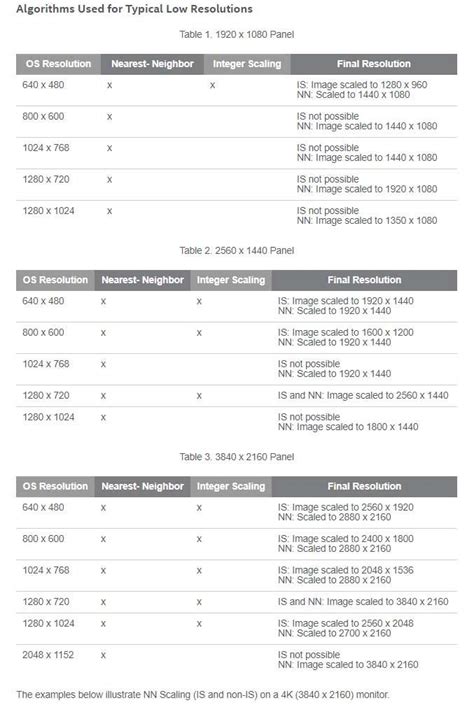 Intel Driver 25201007155 Soporte Para Integer Scaling Pero Sólo En