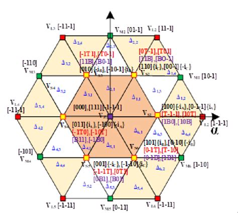 svd for three phase three level z source npc mli including ust lst and