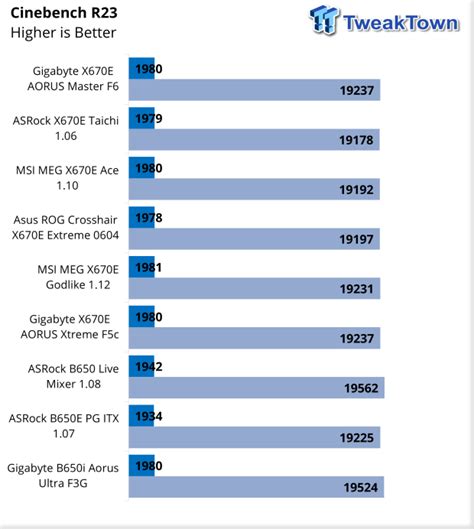 Gigabyte B I Aorus Ultra Am Mini Itx Motherboard Review