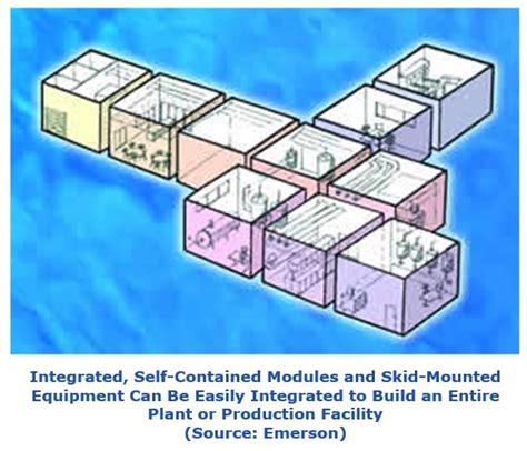 Automation And Production From A Modular Perspective ARC Advisory