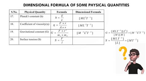 dimensional analysis