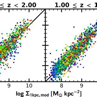 Figure A This Figure Shows The Results Of Mapping The Two Spaces Re M Download Scientific
