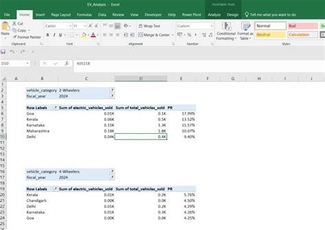 tushar dubey on linkedin unguided dataanalysis datascience