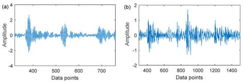 Multiple Enhanced Sparse Representation Via Iacmdsr Model For Bearing