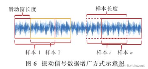 凯斯西储大学轴承数据导入与处理 物联沃 IOTWORD物联网