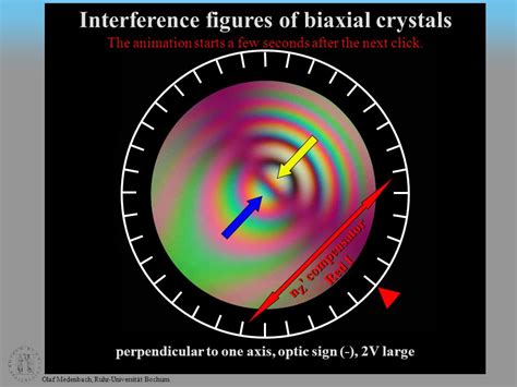 Atlas Of Optical Crystallography Ppt Download