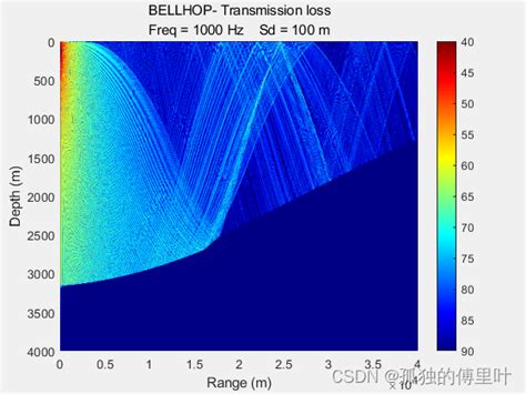 Bellhop 复杂海底地形仿真 Bellhop模型 Csdn博客