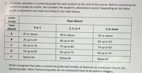 Solved 2 A Teacher Calculates A Numerical Grade For Each