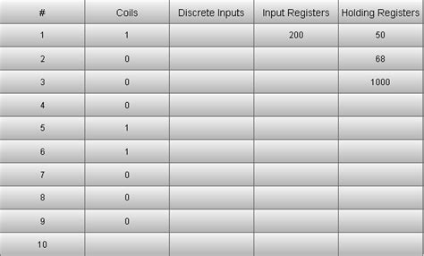 Understanding Modbus Rtu