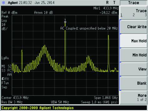 Output Spectrum Of The Data Transmitter Download Scientific Diagram