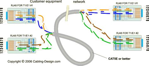 LEMBURAN Infotech Lembaran Suhuf Radian INTERKONEKSI JARINGAN E1