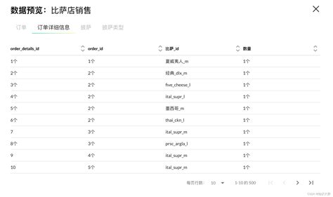数据集大全之 披萨店销售含披萨配料、销售信息、订单信息（含数据集）数据分析 披萨 数据集 Csdn博客