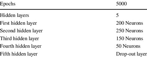 Deep Learning Model Preference Download Scientific Diagram