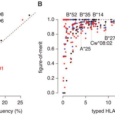 Three Dimensional Ribbon Representation Of The Hla B Protein Based On