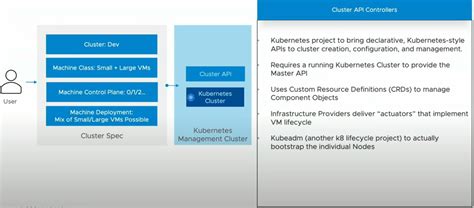 vmware tanzu tanzu mission control and project pacific electric monk