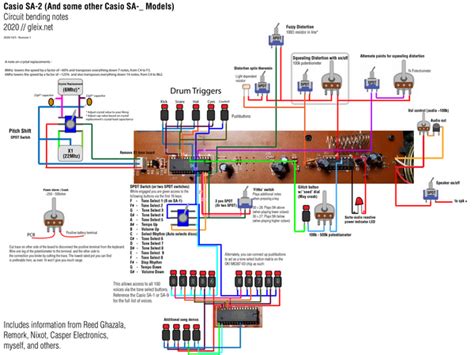 Easter Egg Circuit Bending Wiki