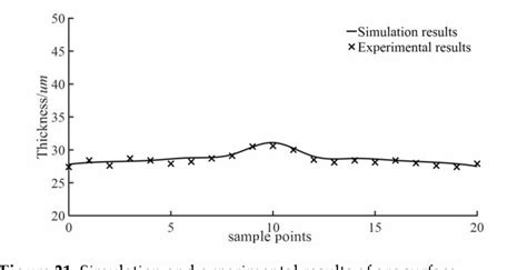 Figure 1 From Dynamic Numerical Simulation Of Curved Surface Coating Trajectory Based On Stl