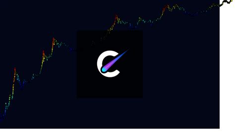 Crypto Risk Metrics Bitcoin Risk Metric Chartinspect Chartinspect