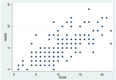 12 Pridmore Subjective Depression Scale Dynamics Of Human Health Dhh