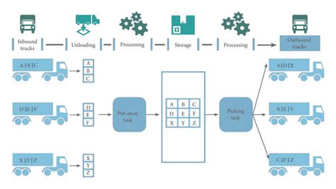 Schematic Diagram Of Urban E Commerce Logistics Cooperative