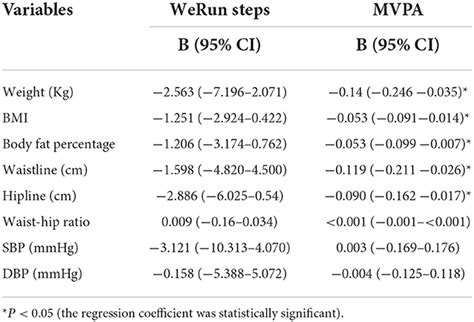 Frontiers | Accuracy of steps measured by smartphones-based WeRun ...