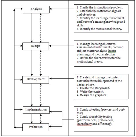 Development Framework Model Of Mobile Learning Application Download