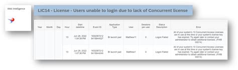 Auditing Solution Update For Sap Businessobjects B Sap Community