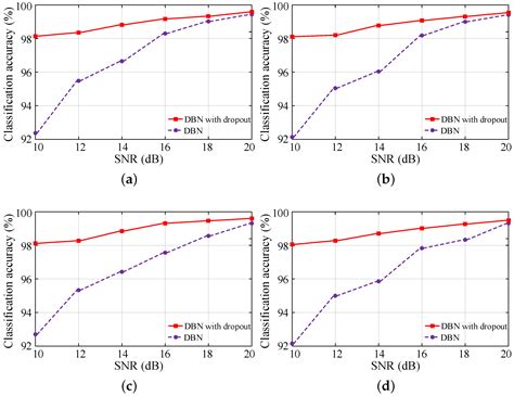microgrid fault detection and classification machine learning based