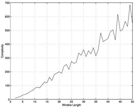 The Complexity Of The First Stage Of The Fast Algorithm Download