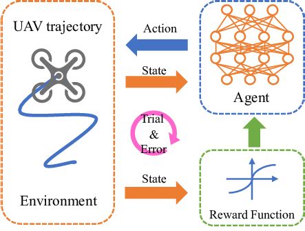 Markov Decision Process Model Download Scientific Diagram