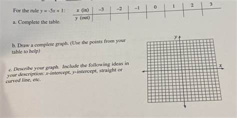 for the rule y 5x 1 a complete the table b draw a complete graph